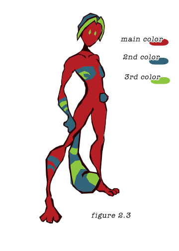 How to be a Furry: Fursona